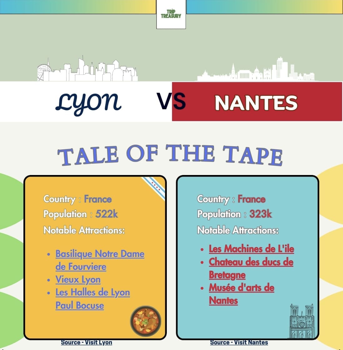 Lyon or Nantes, Which City Should You Visit? | Trip Treasury